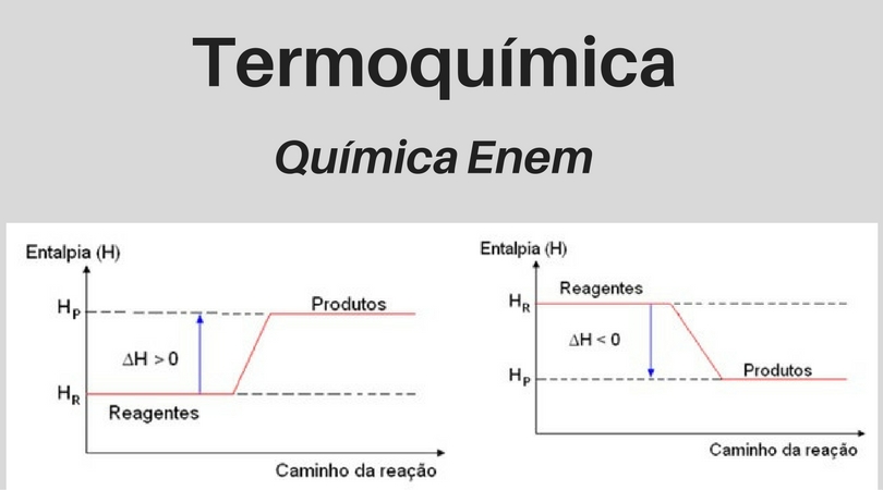 Termoquímica: o que é e cálculo do calor liberado ou absorvido