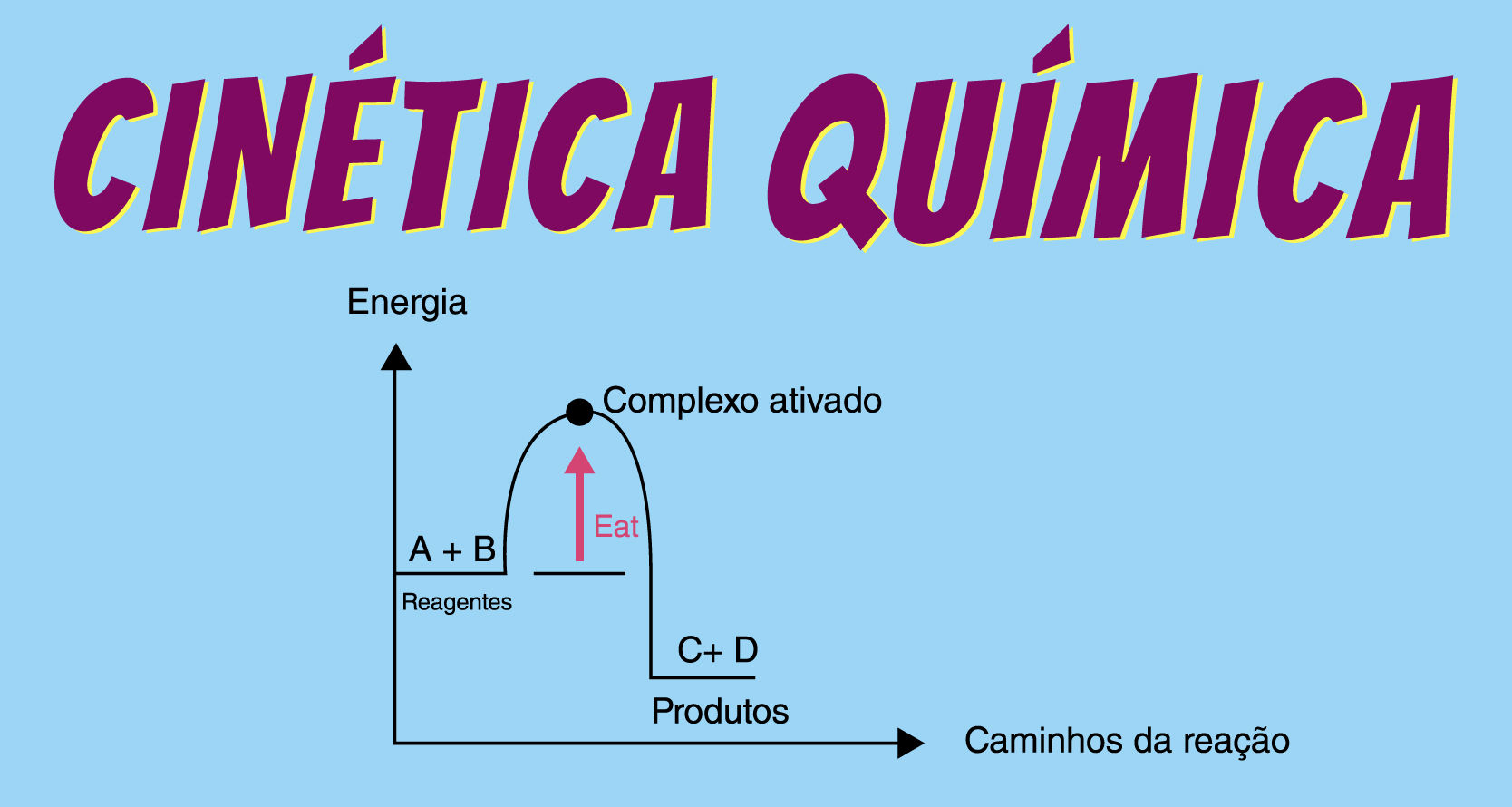 Cinética química e a velocidade das reações químicas