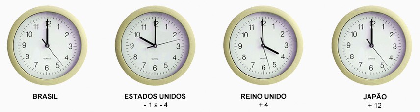 Os quatro fusos horários do Brasil - Resumo de Geografia