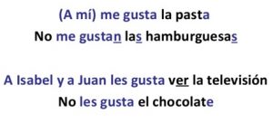 Verbo gustar: conjugação e diferenças - Revisão de Espanhol
