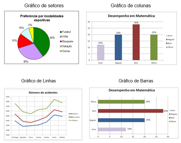 Estatística: o que é, principais conceitos e como calcular