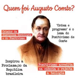Augusto Comte e o positivismo - Revisão de Sociologia para o Enem