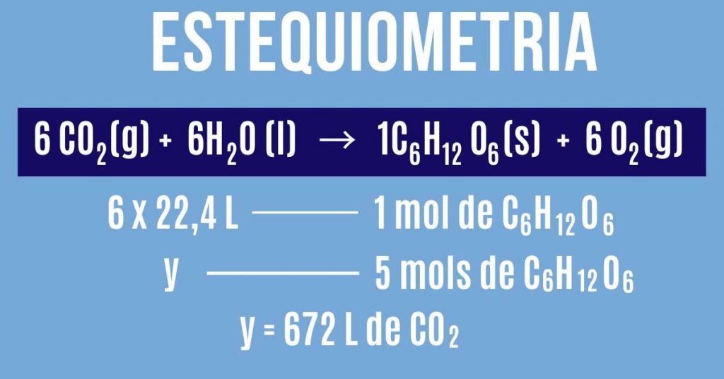 O que é estequiometria, como fazer e exercícios resolvidos