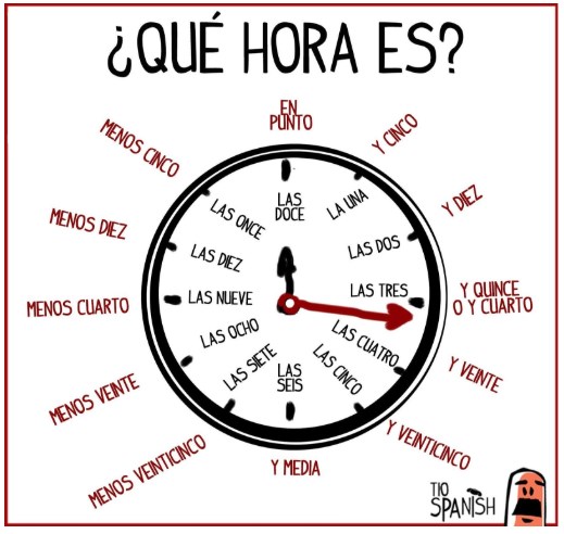 Números e horas em Espanhol: como escrever e pronunciar