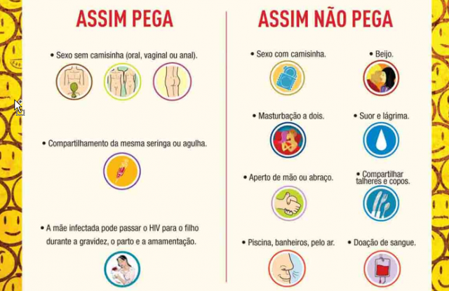 O que é AIDS e HIV, qual a diferença e os sintomas