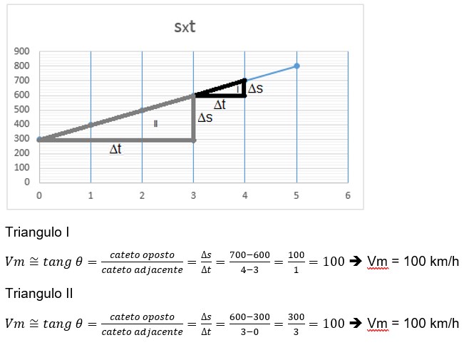 Movimento Uniforme: progressivo e retrógrado - Física Enem