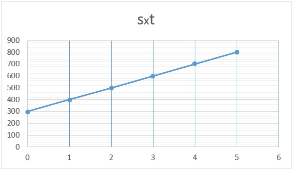 Movimento Uniforme: progressivo e retrógrado - Física Enem