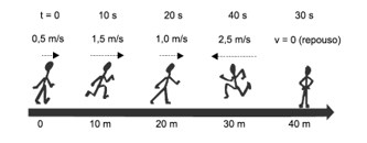 Movimento Uniforme: progressivo e retrógrado - Física Enem