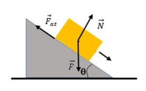 Força resultante: fórmulas, como calcular, exemplos e exercícios