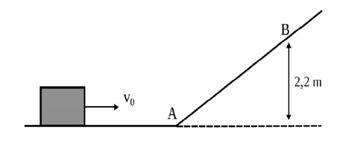 Força resultante: fórmulas, como calcular, exemplos e exercícios