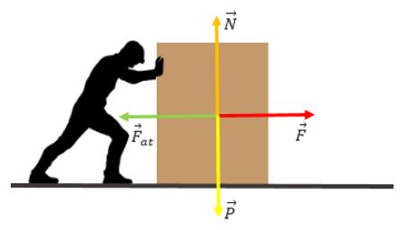 Força de Atrito, Força Normal e Força de Tração - Física Enem