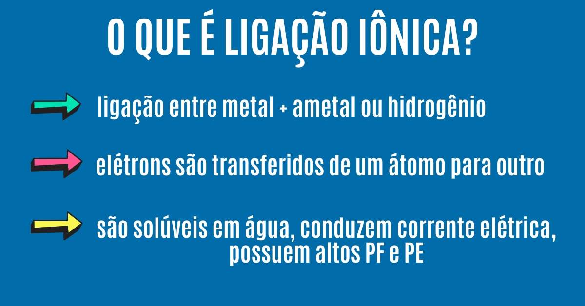Ligação iônica: como ocorre, características e fórmulas
