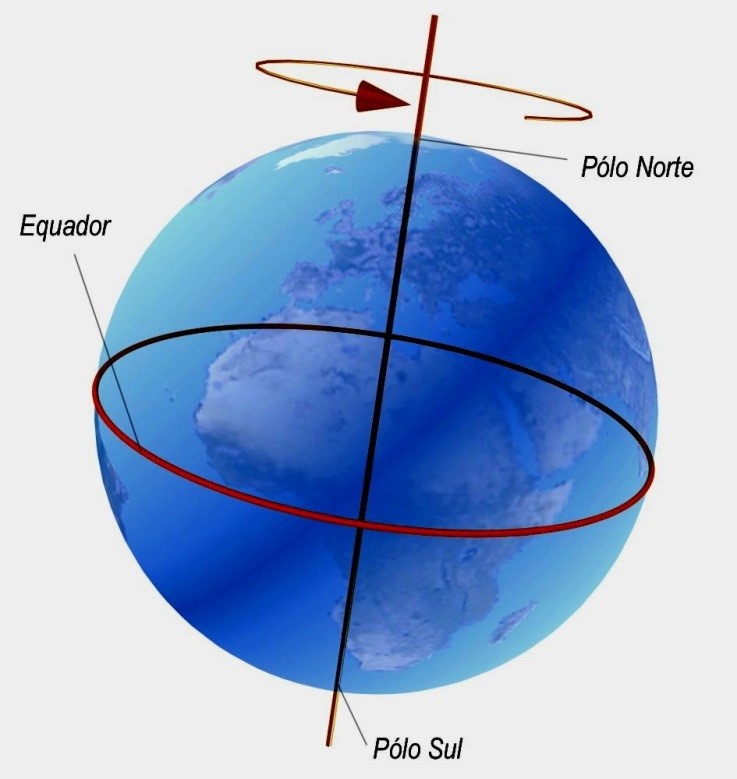 Veja o movimentode Rotação da Terra ao redor do próprio eixo