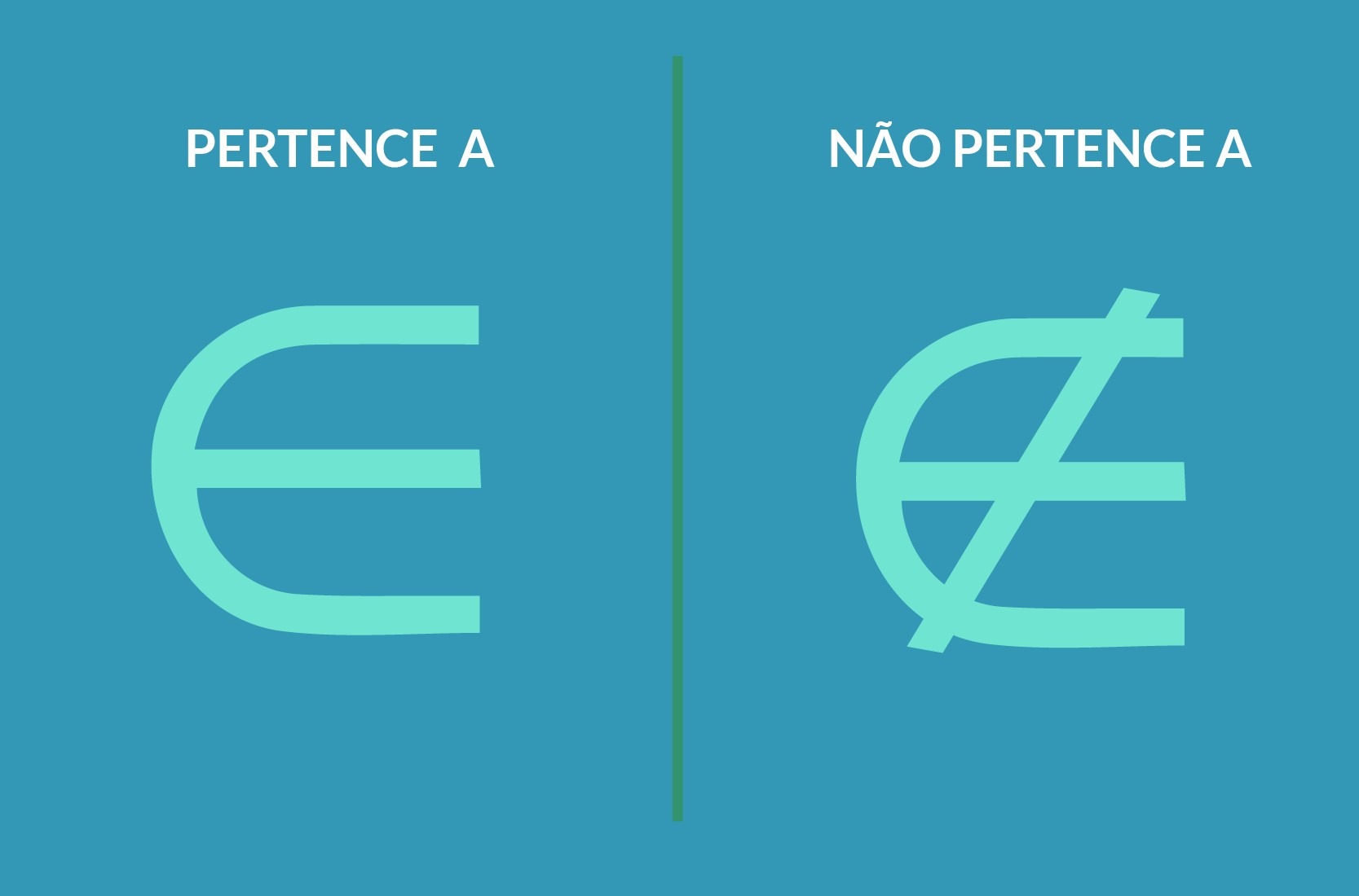 Pertinência, inclusão e igualdade em conjuntos - Matemática Enem