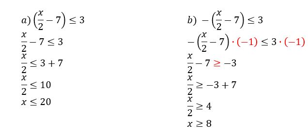 Inequações: o que são e como resolver - Resumo de Matemática