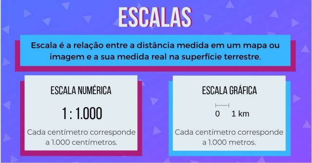 O que é escala e quais seus tipos - Revisão de Matemática para o Enem