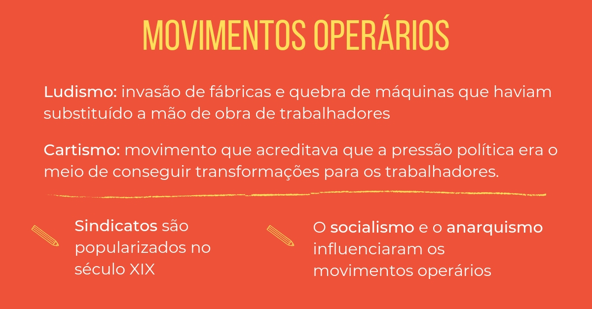 Os movimentos operários que surgiram da Revolução Industrial
