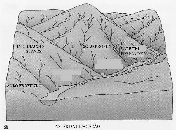 Agentes exógenos da paisagem: resumo de Geografia Enem