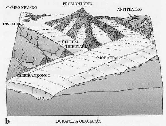 Agentes exógenos da paisagem: resumo de Geografia Enem