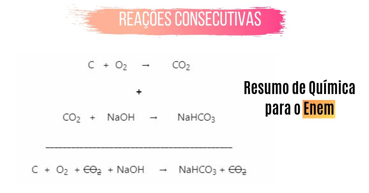 Reações Consecutivas - Resumo de Química Enem