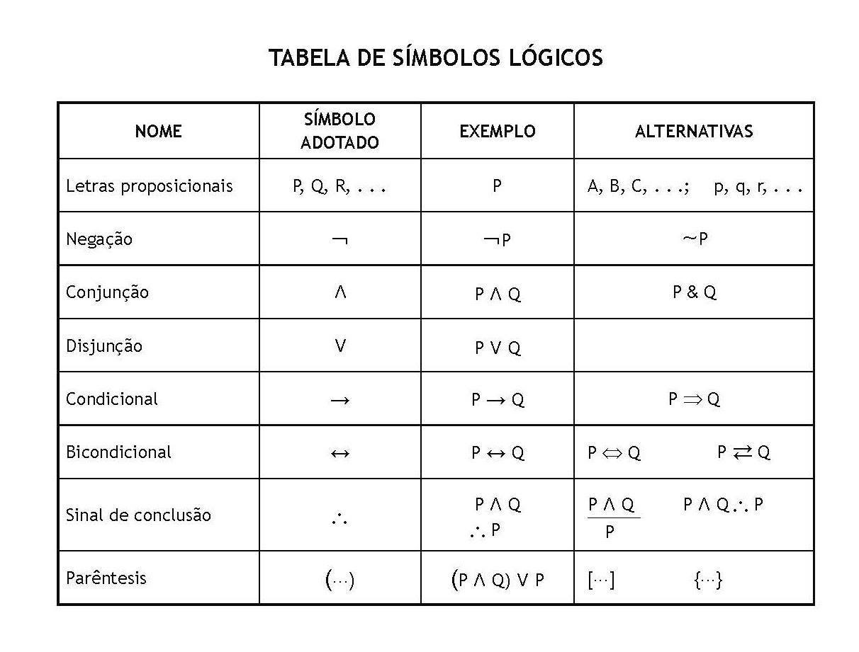 A Lógica de Aristóteles: a arte de argumentar - Resumo de Filosofia Enem