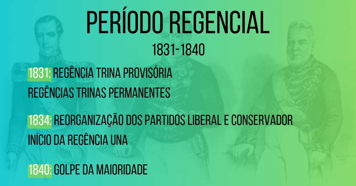 Período Regencial no Brasil (1831-1840): Resumo de História
