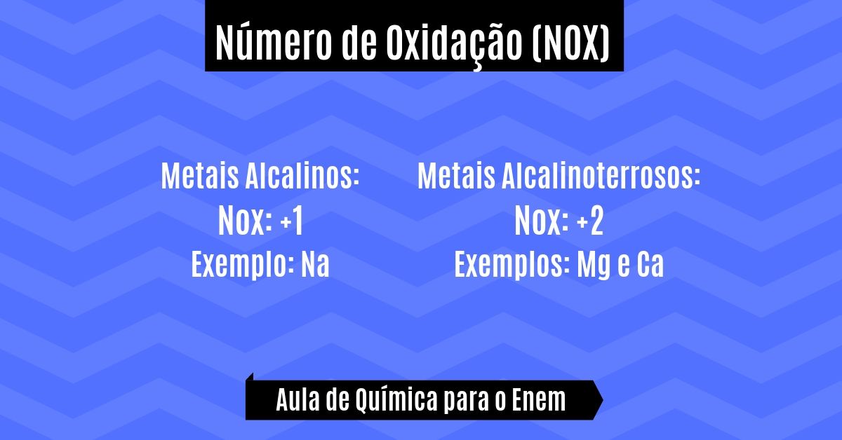 Número de oxidação (Nox) e reações de oxidação