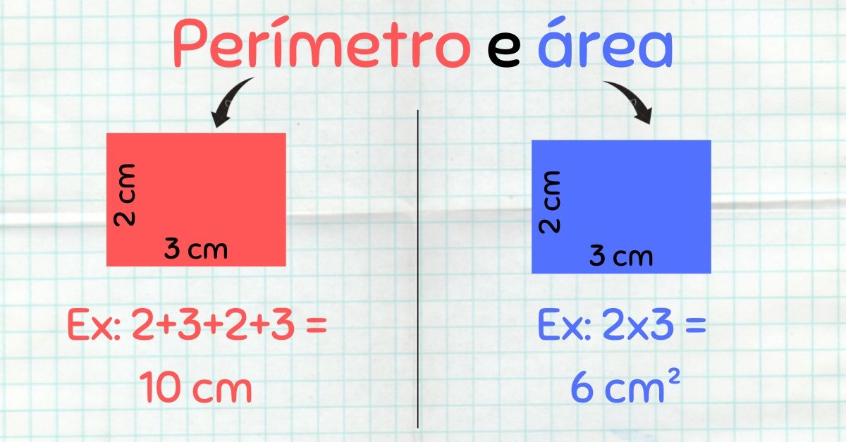 Como Calcular rea E Per metro De Figuras Planas Resumo De Geometria