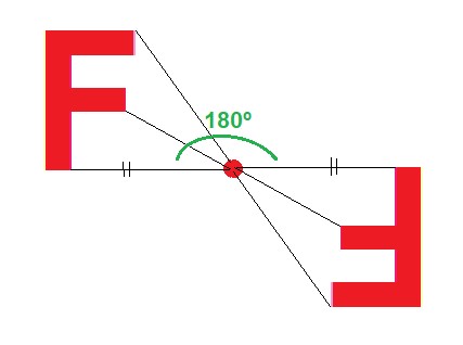 Simetria entre figuras: o que é, tipos e exercícios