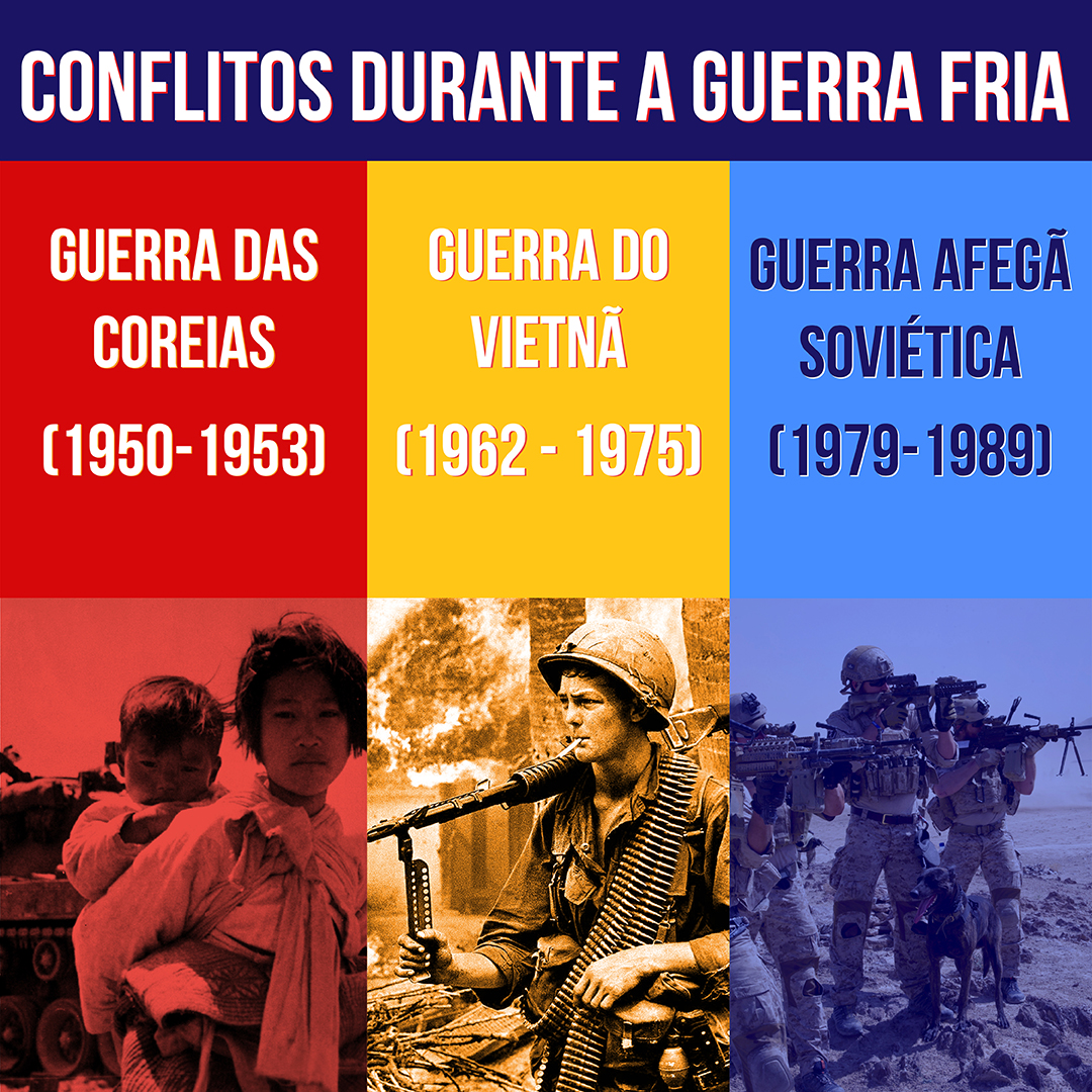 Guerra Fria: o que foi, características e conflitos