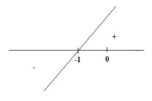 Função modular: o que é, como resolver exercícios e gráfico