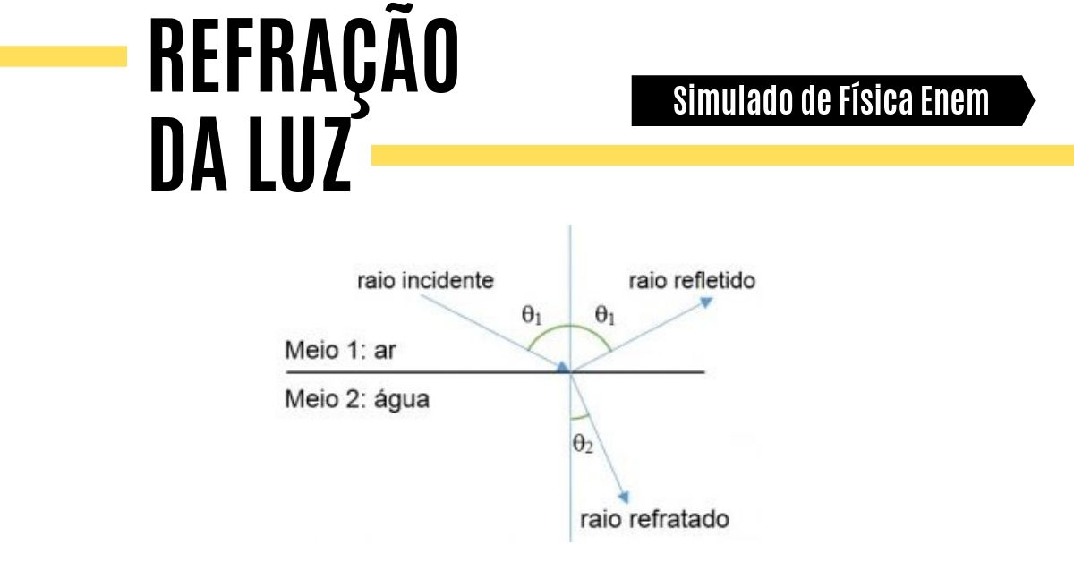 Exercicios Sobre Refração Da Luz - RETOEDU