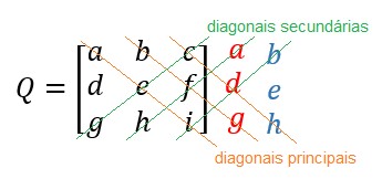 O que é o determinante de uma matriz, propriedades e como calcular