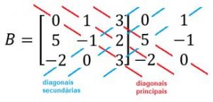 O que é a regra de Sarrus, como aplicar e exercícios resolvidos