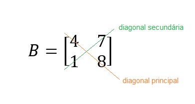 O que é o determinante de uma matriz, propriedades e como calcular