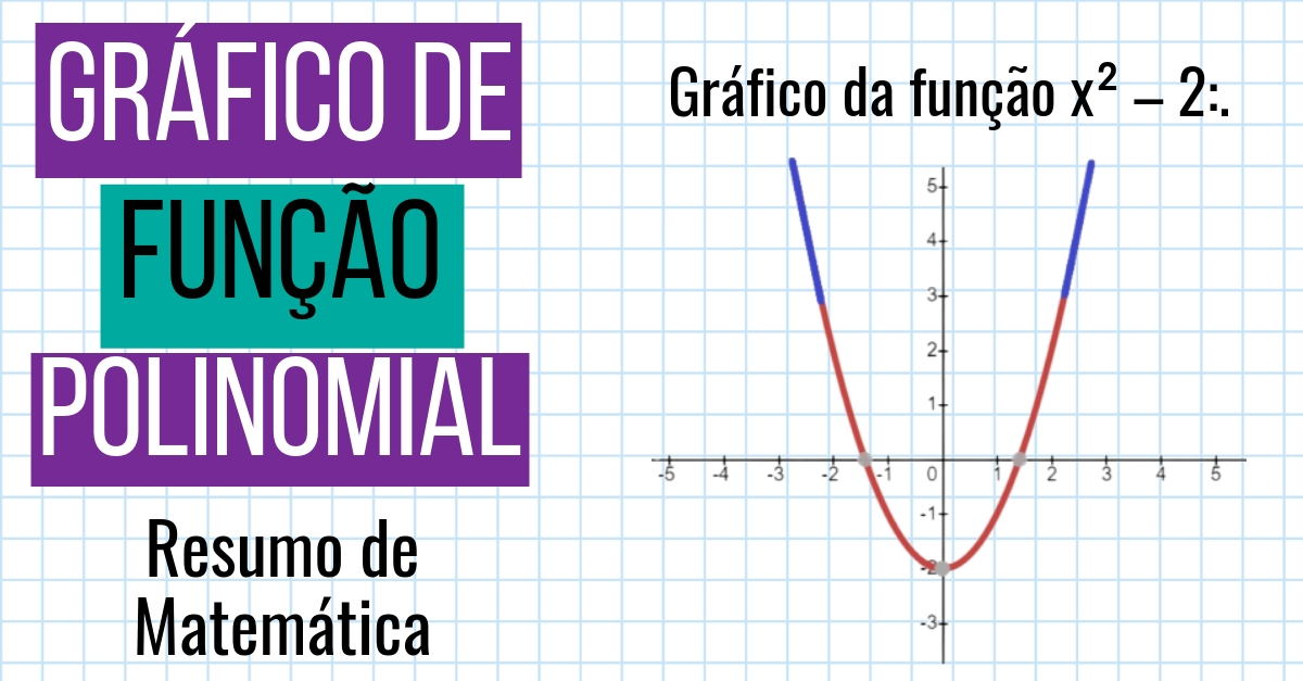 Gráfico de função polinomial: características, exemplos e exercícios