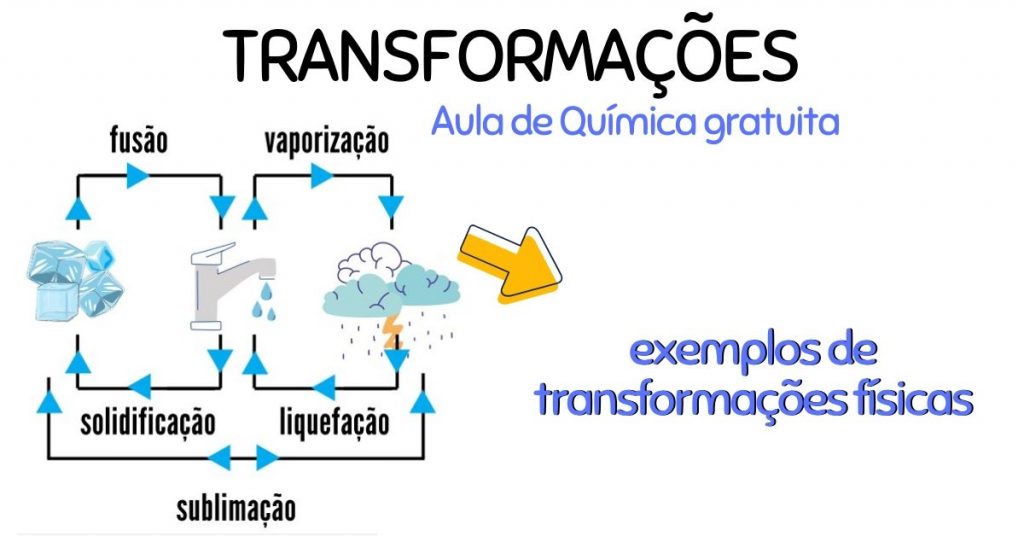Transformações químicas e físicas - Aula de Química para o Enem