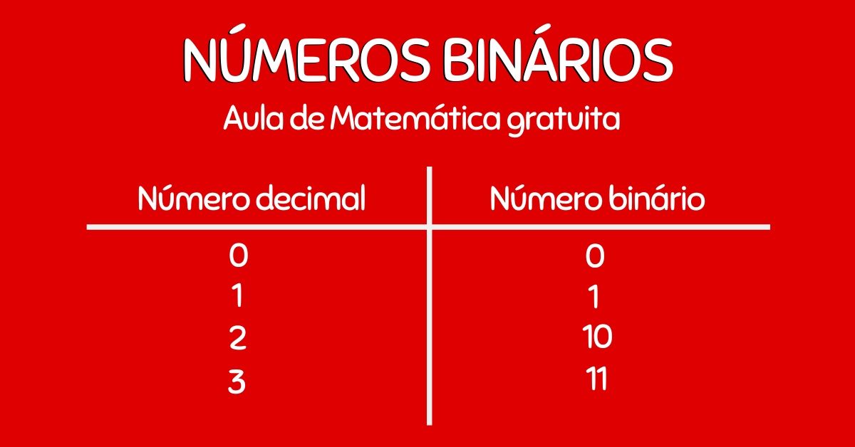 Números binários: como converter para números decimais e operações