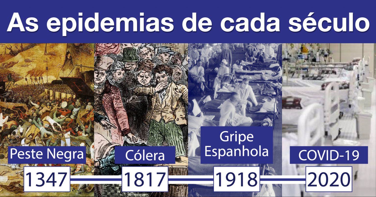 Pandemia, epidemia e surto: entenda quais as diferenças
