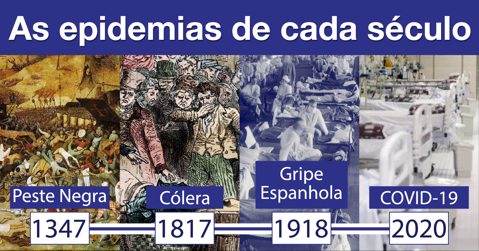 Pandemia, epidemia e surto: entenda quais as diferenças