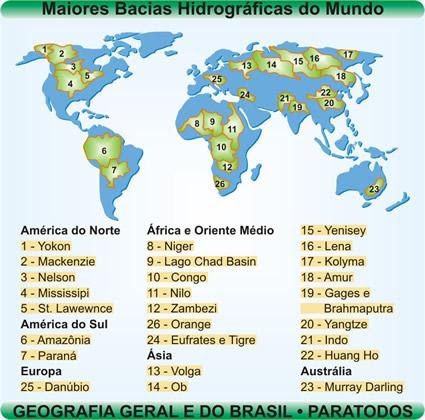 As grandes bacias hidrográficas no mundo: resumo de Geografia