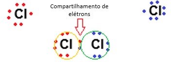 Compostos covalentes: propriedades, o que são e exemplos