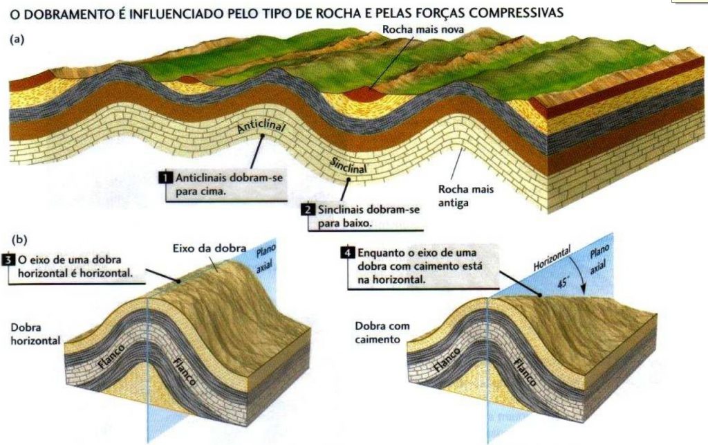 Tectonismo e vulcanismo: veja o magma e as placas tectônicas