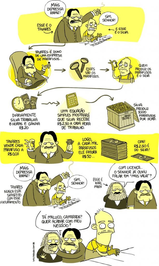 O que é a alienação do trabalho e o comunismo para Karl Marx