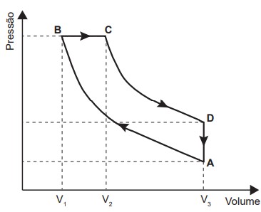 Ciclo termodinâmico: veja os tipos, a importância e a evolução