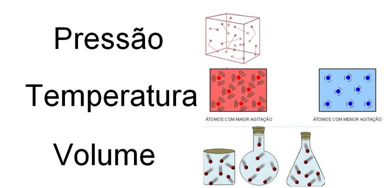 Gás perfeito e o comportamento térmico dos gases