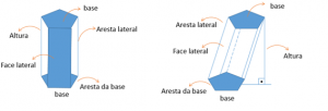 Prismas: elementos, tipos, classificações, exemplos e exercícios