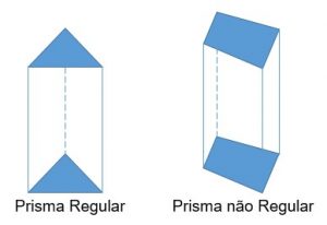 Prismas: elementos, tipos, classificações, exemplos e exercícios