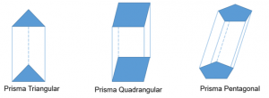 Prismas: elementos, tipos, classificações, exemplos e exercícios