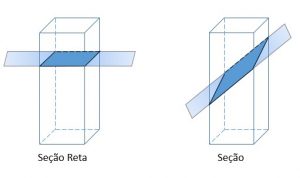 Prismas: elementos, tipos, classificações, exemplos e exercícios